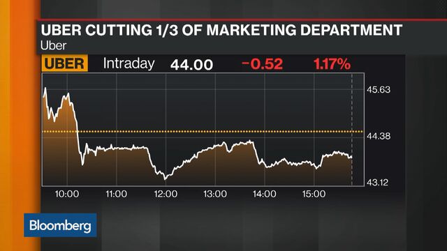 Uber to Cut About 400 Employees, Citing ‘Mediocre Results’ - Bloomberg