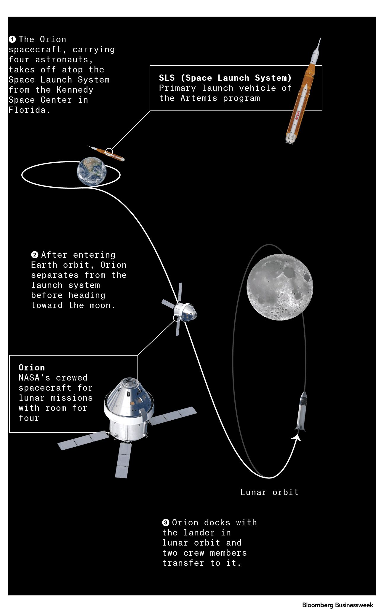 Moon Spacecraft Diagram