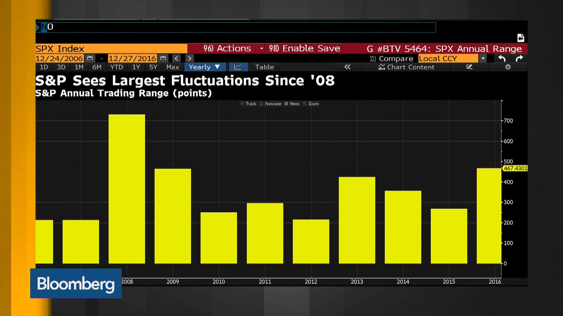 Watch What's the Consensus Conviction Trade? - Bloomberg