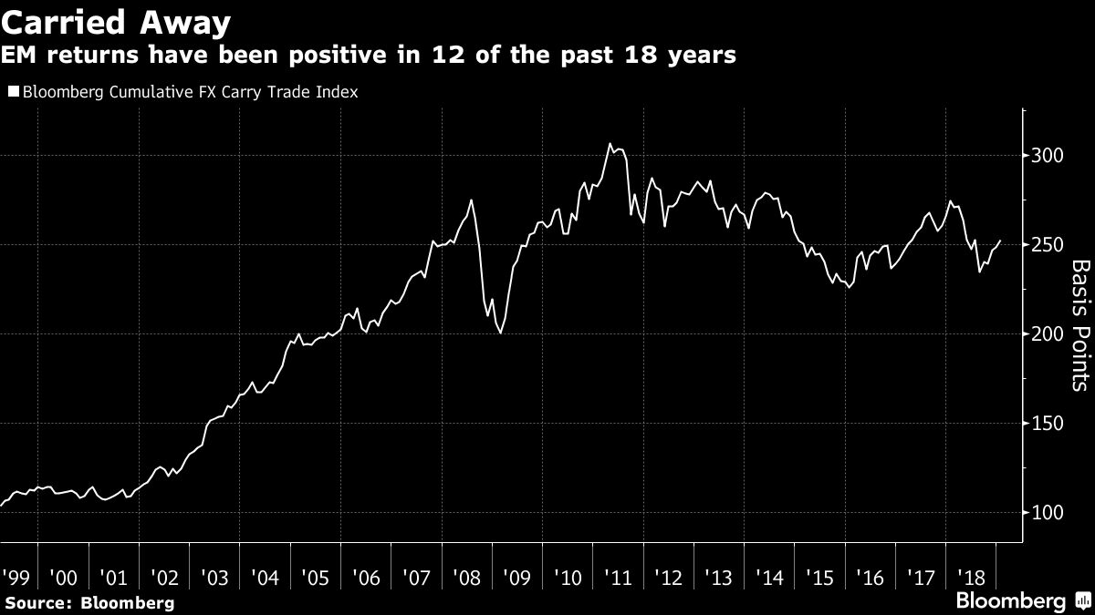 Carry Trade Defined, or Why Interest Rates Matter: QuickTake Q&A ...