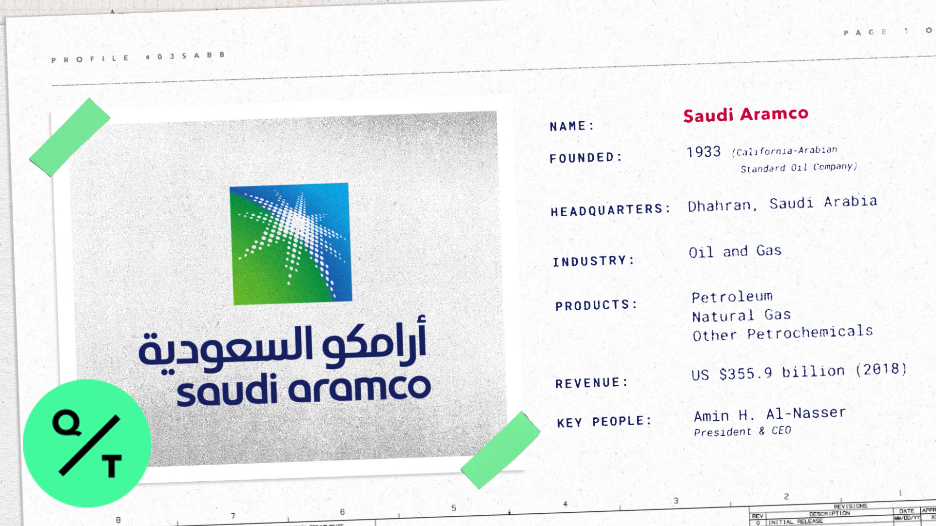Watch How Saudi Aramco Became a $2 Trillion Crown Jewel - Bloomberg