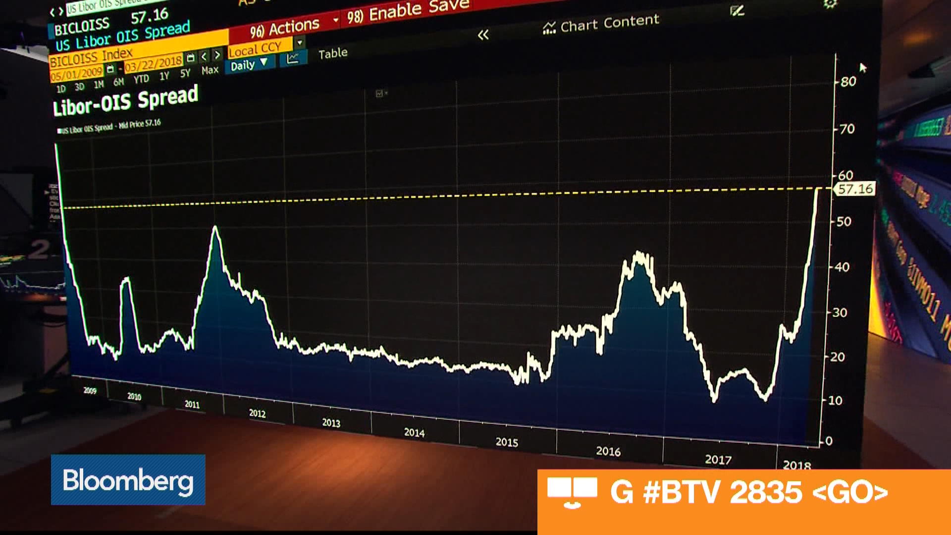 Watch The Consequences of the Rising Libor-OIS Spread - Bloomberg