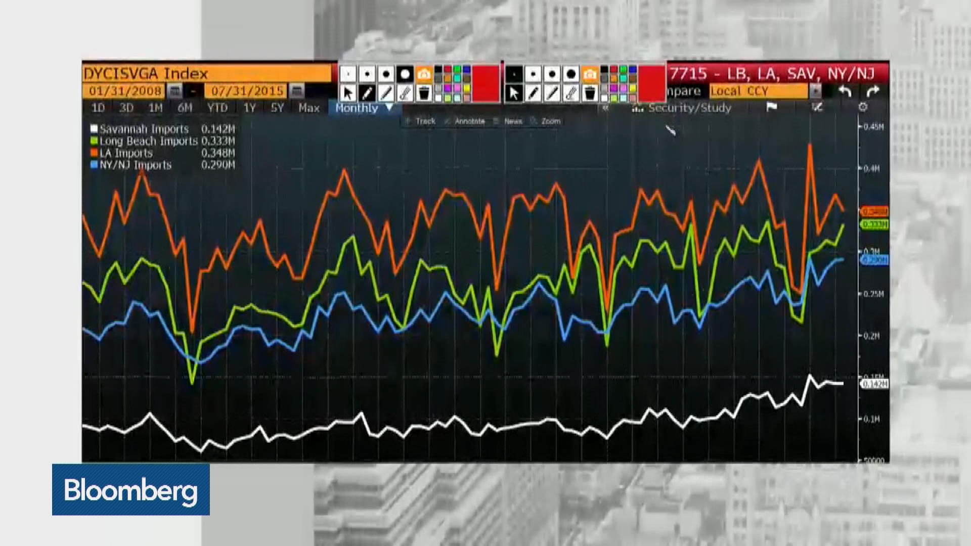 Watch Deep Dive: Port Traffic on the Rise, Global Sigh of Relief ...