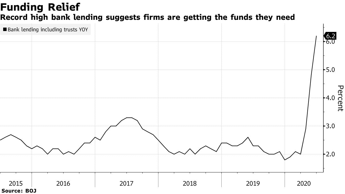 Kuroda Sits Tight as BOJ Monitors Economy Move Beyond Worst - Bloomberg