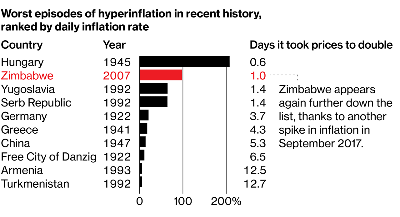 What Will It Take to Fix the Mess in Zimbabwe? - Bloomberg