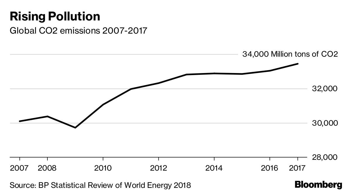 Coal Pollution Gets Much Deeper Cut IPCC Report on Climate Change ...