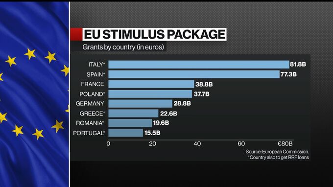A Radical Plan, and $2.6 Trillion, Brings Europe Back From Abyss ...