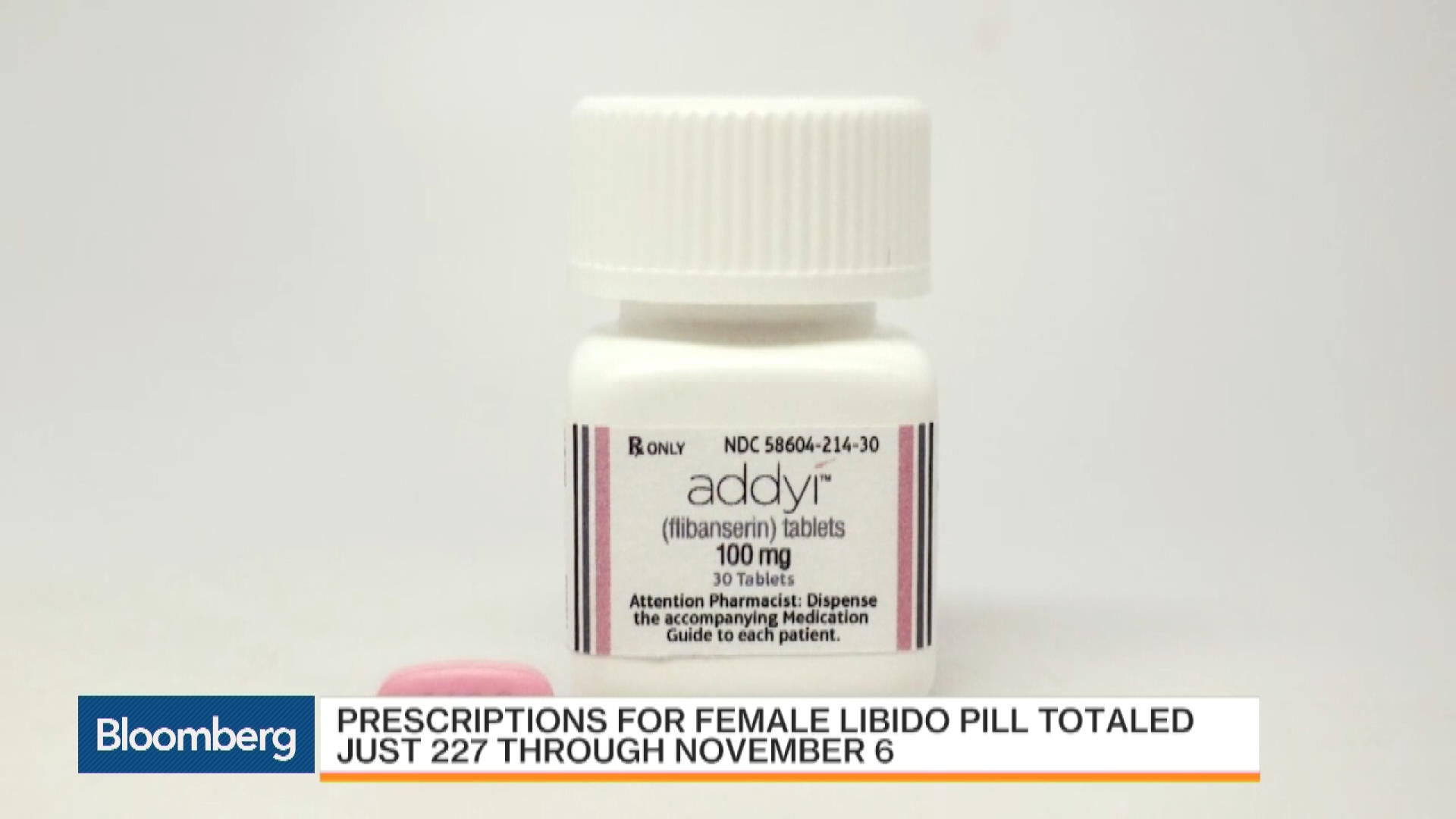 Watch Why Is Demand for Female Libido Pill Addyi So Low? - Bloomberg