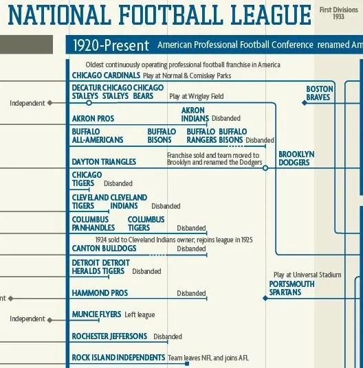 Nfl Divisions Chart Printable