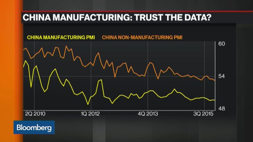 Six Ways to Gauge How Fast China's Economy Is Actually Growing - Bloomberg