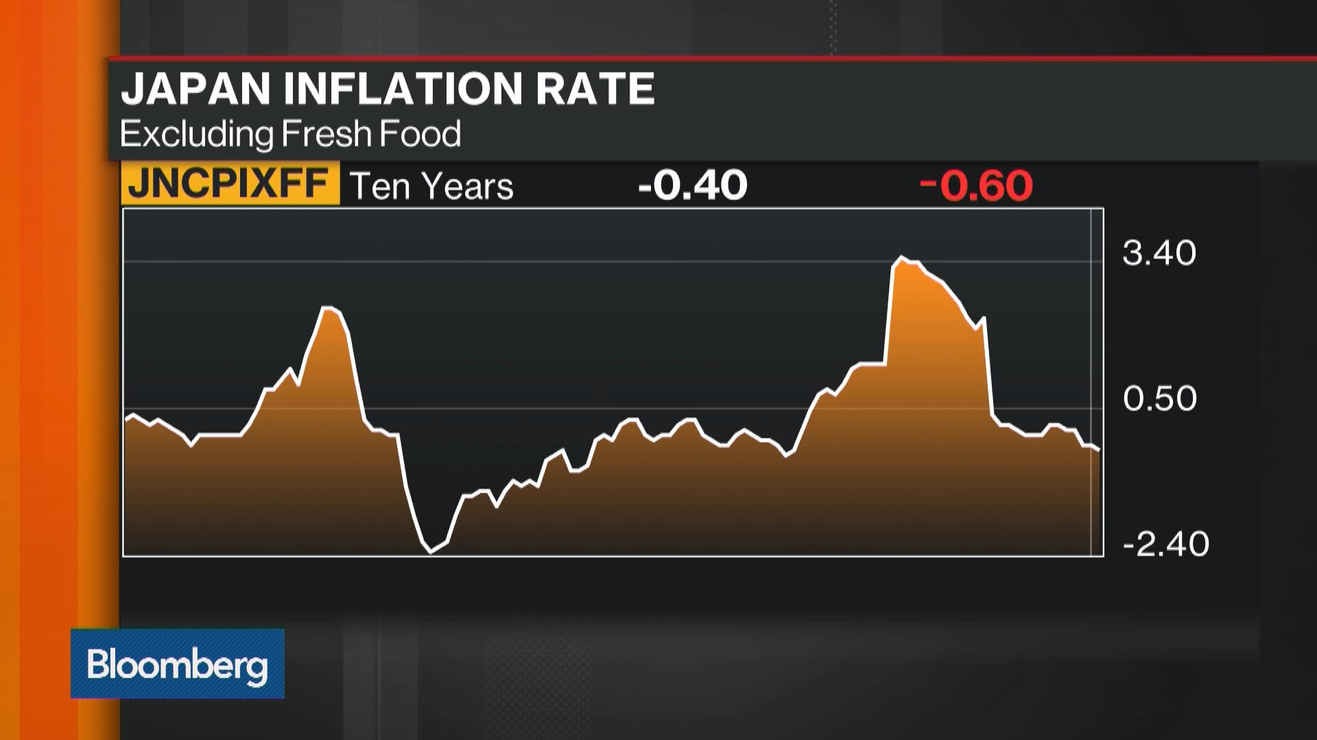Breaking Down Japan's Inflation Data