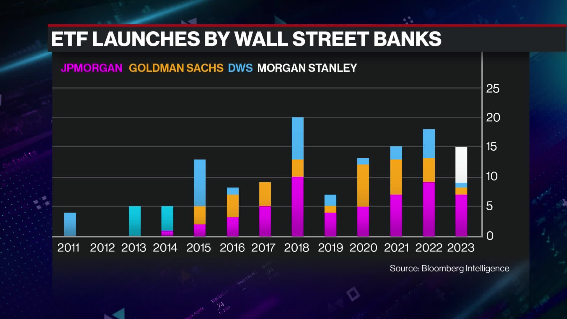 Watch Goldman Takes Aim at JPMorgan’s Billions With Copycat ETFs - Bloomberg