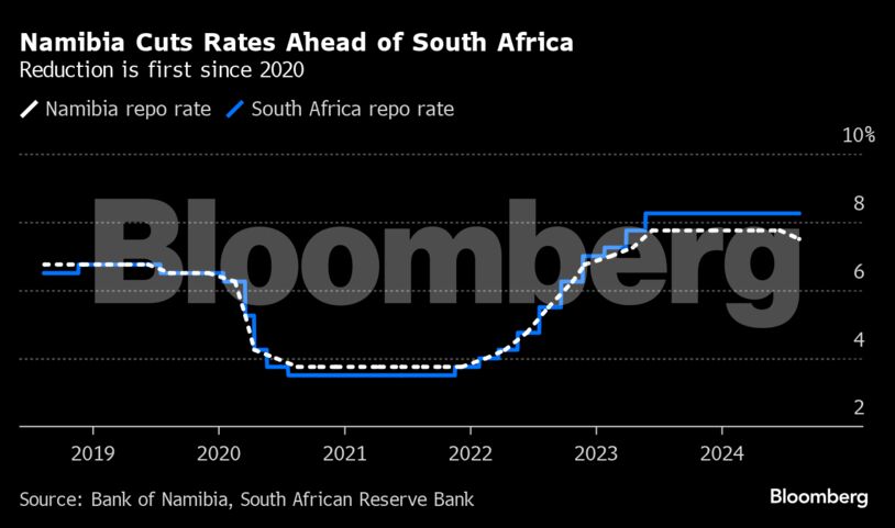 Namibia Splits From South African Rates for First Time in Year