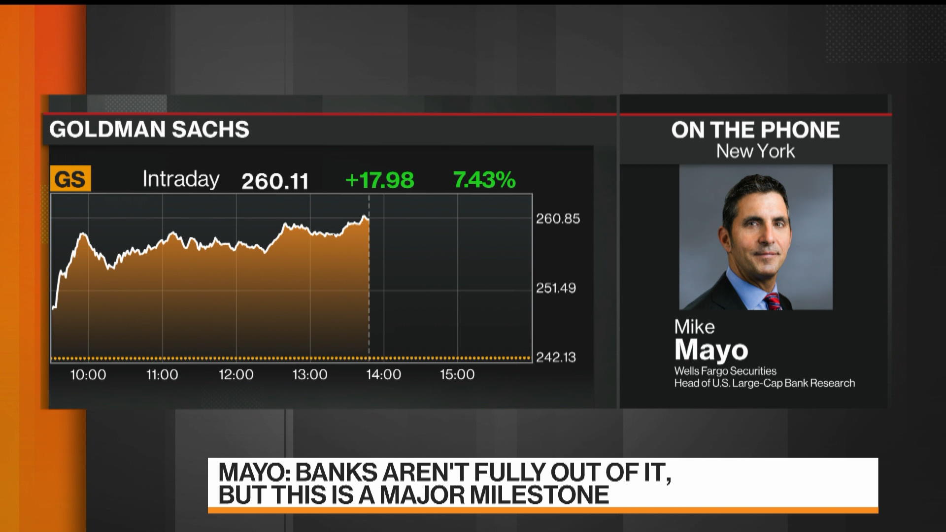 Watch Goldman Sachs Will Hit All-Time High in Near Future: Mike Mayo ...