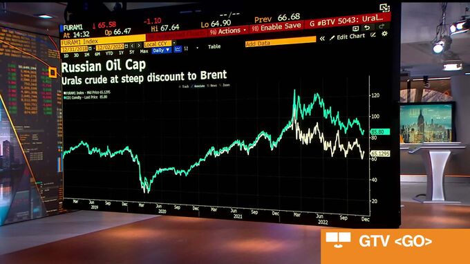 Russia Oil Price Cap: All You Need to Know on What Changes Now - Bloomberg