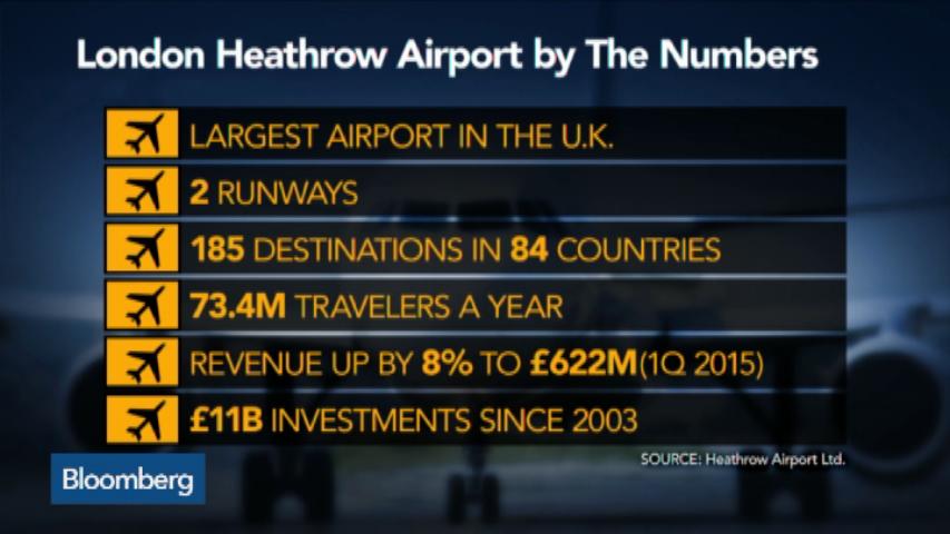 Watch Heathrow CEO: Expanding Airport Good for the U.K. Economy - Bloomberg