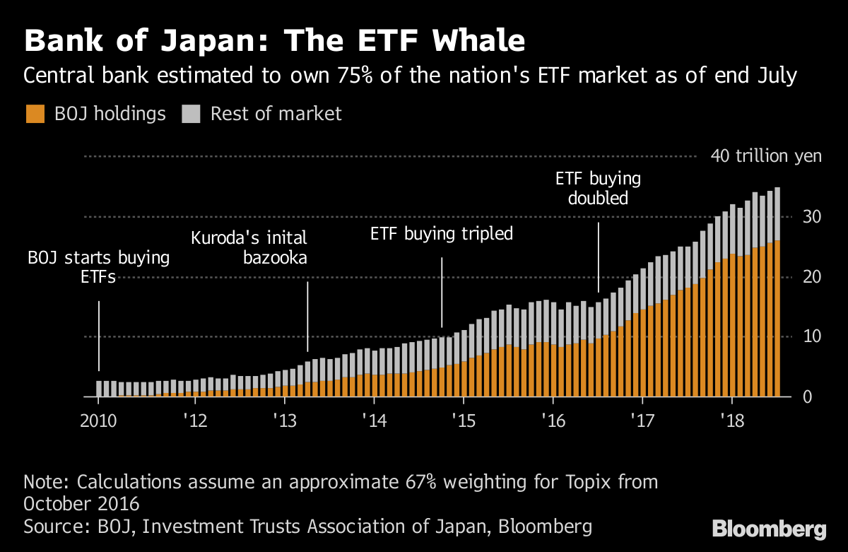 Japan Stock Etfs at Faith Fussell blog
