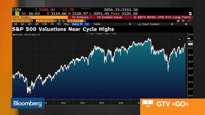 Watch Bloomberg Market Wrap 11 20 Trade Worries Send Stocks Lower Yield Curve Flattens Bloomberg