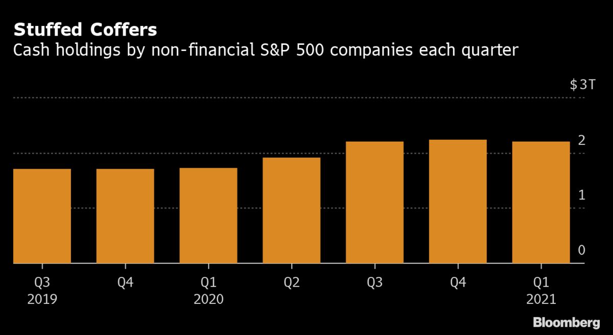 S&P 500 Firms Beef Up Their Cash Piles to Deal With ‘New Normal ...