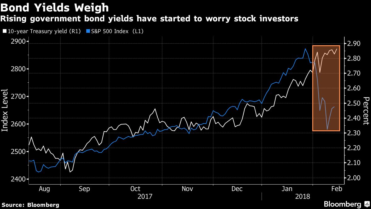 Five Things You Need to Know to Start Your Day - Bloomberg