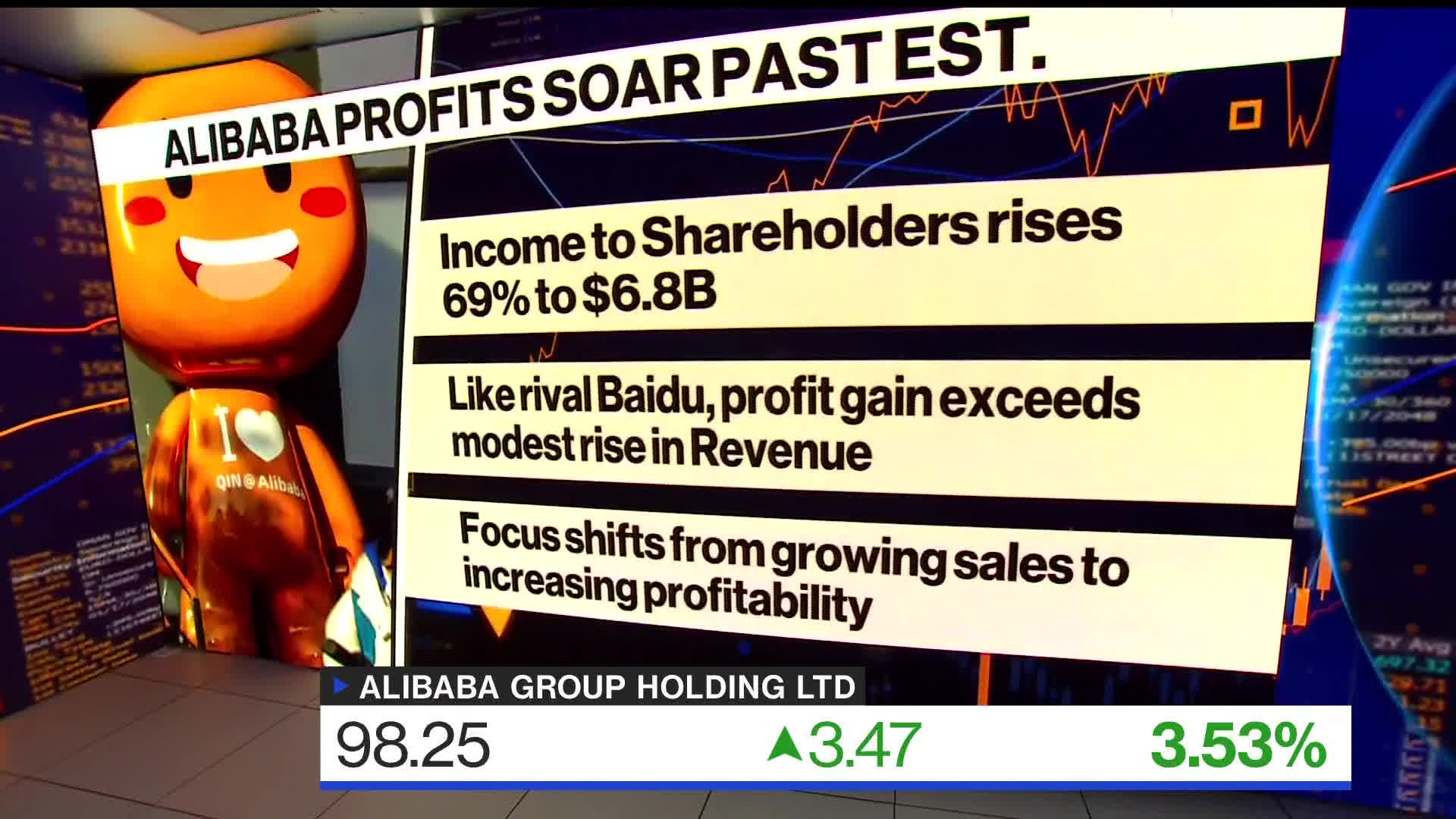 Watch Alibaba Profits Surge as China's Recovery Continues - Bloomberg