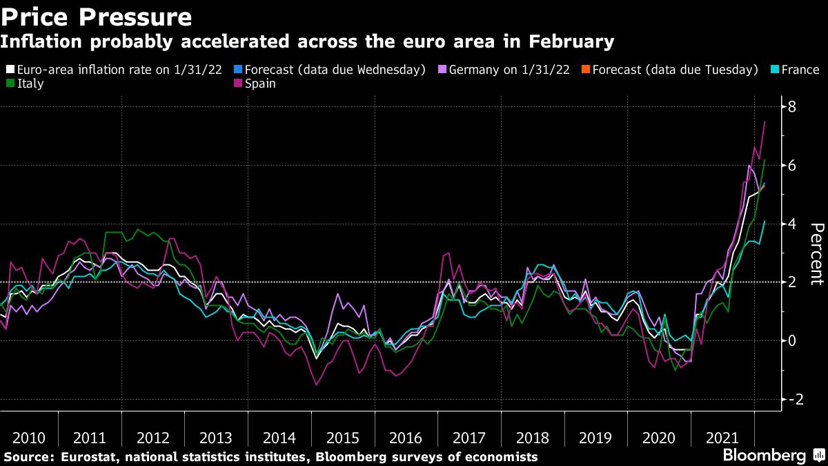 Italian Inflation Hits Record for Third Straight Month on Energy ...