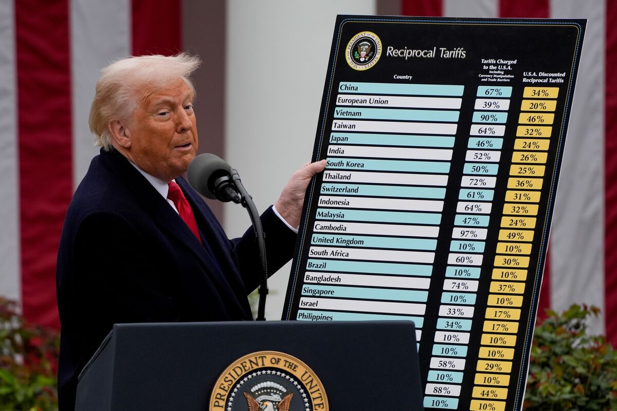Trump Tariffs: US Stocks Bear Brunt of Selloff - Bloomberg
