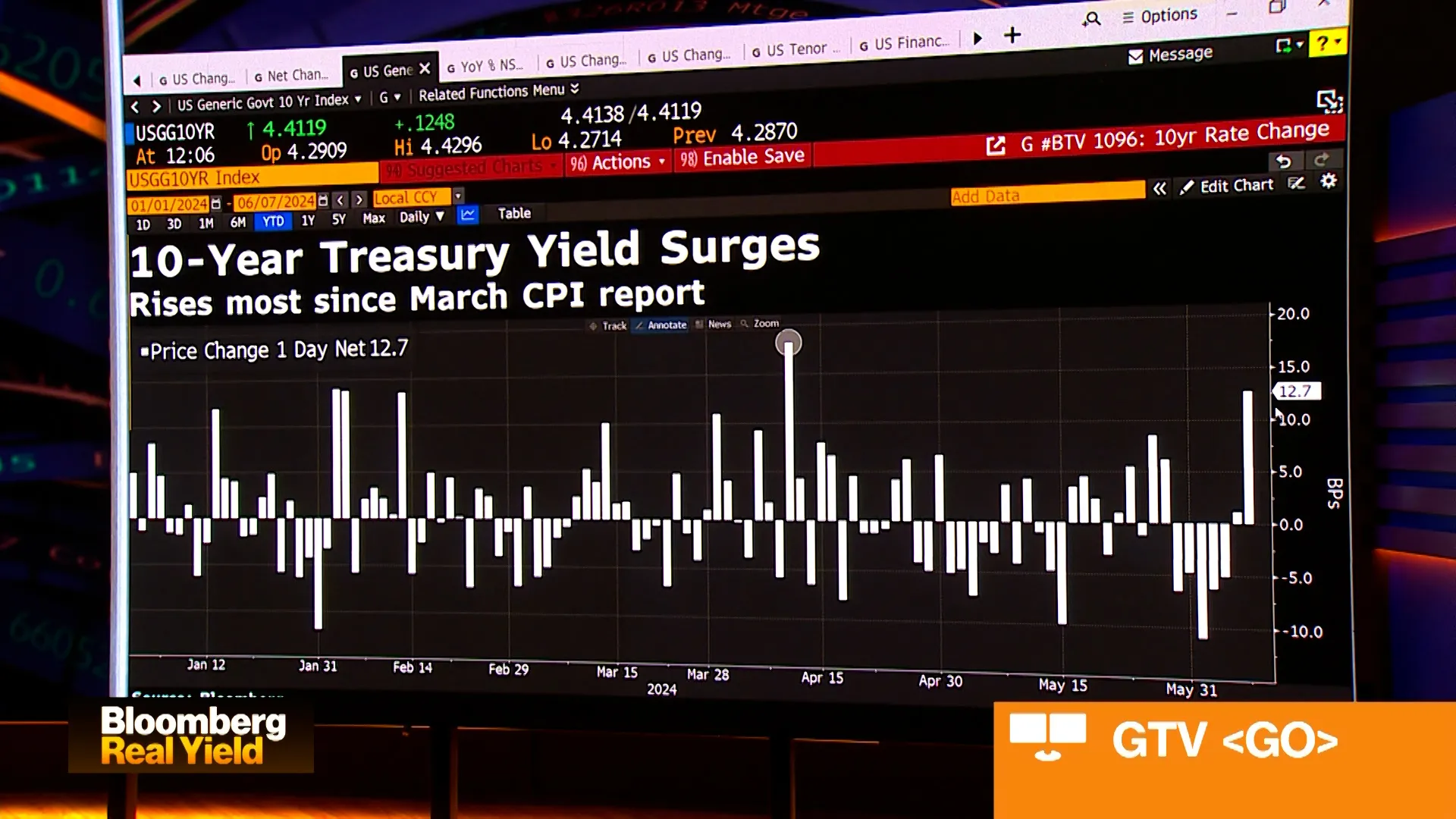 Watch Front End of Yield Curve 'Attractive': Gargi Chaudhuri - Bloomberg