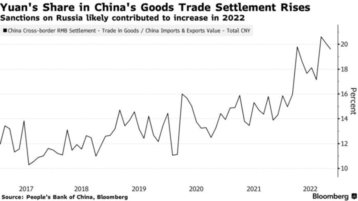 Brazil Takes Steps to Transact in Yuan as China Ties Grow - Bloomberg