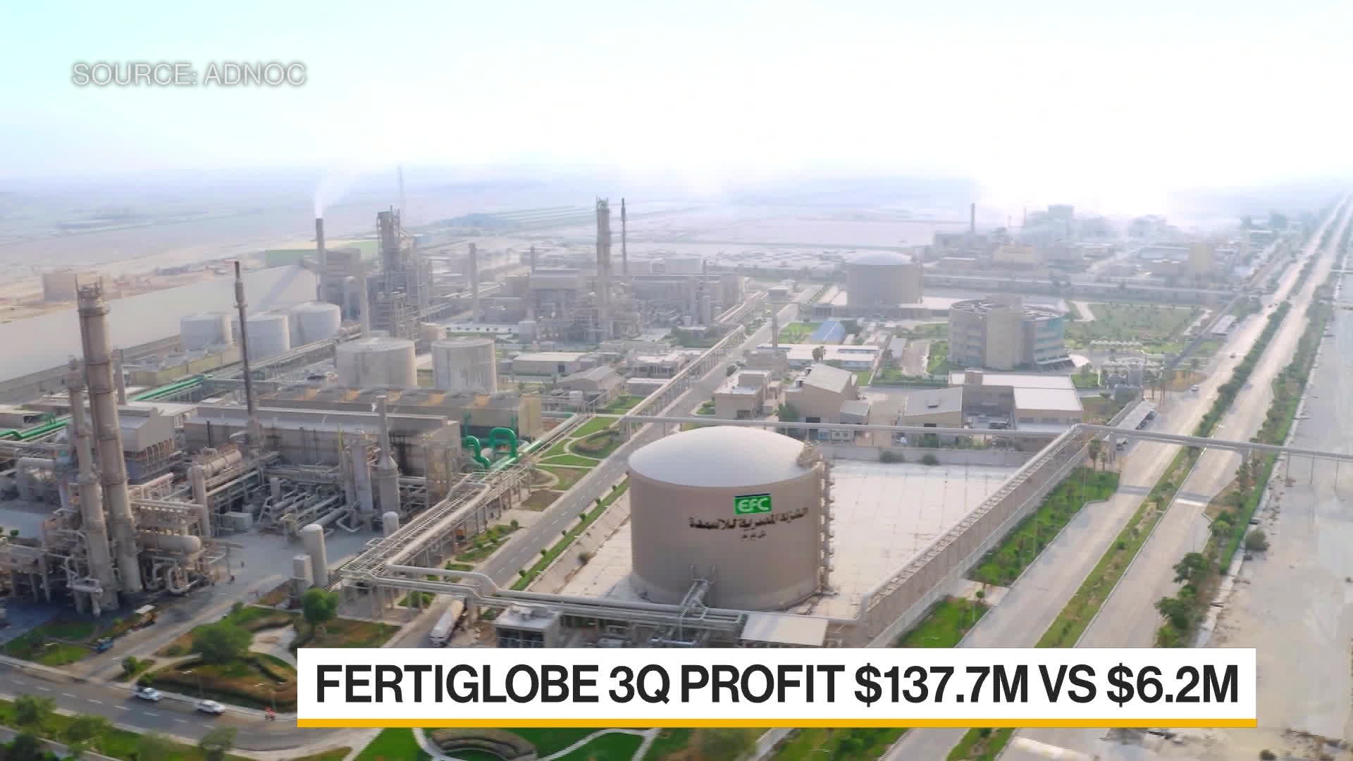 Watch Fertiglobe Boosts Divided Guidance As Fertilizer Prices Boom ...