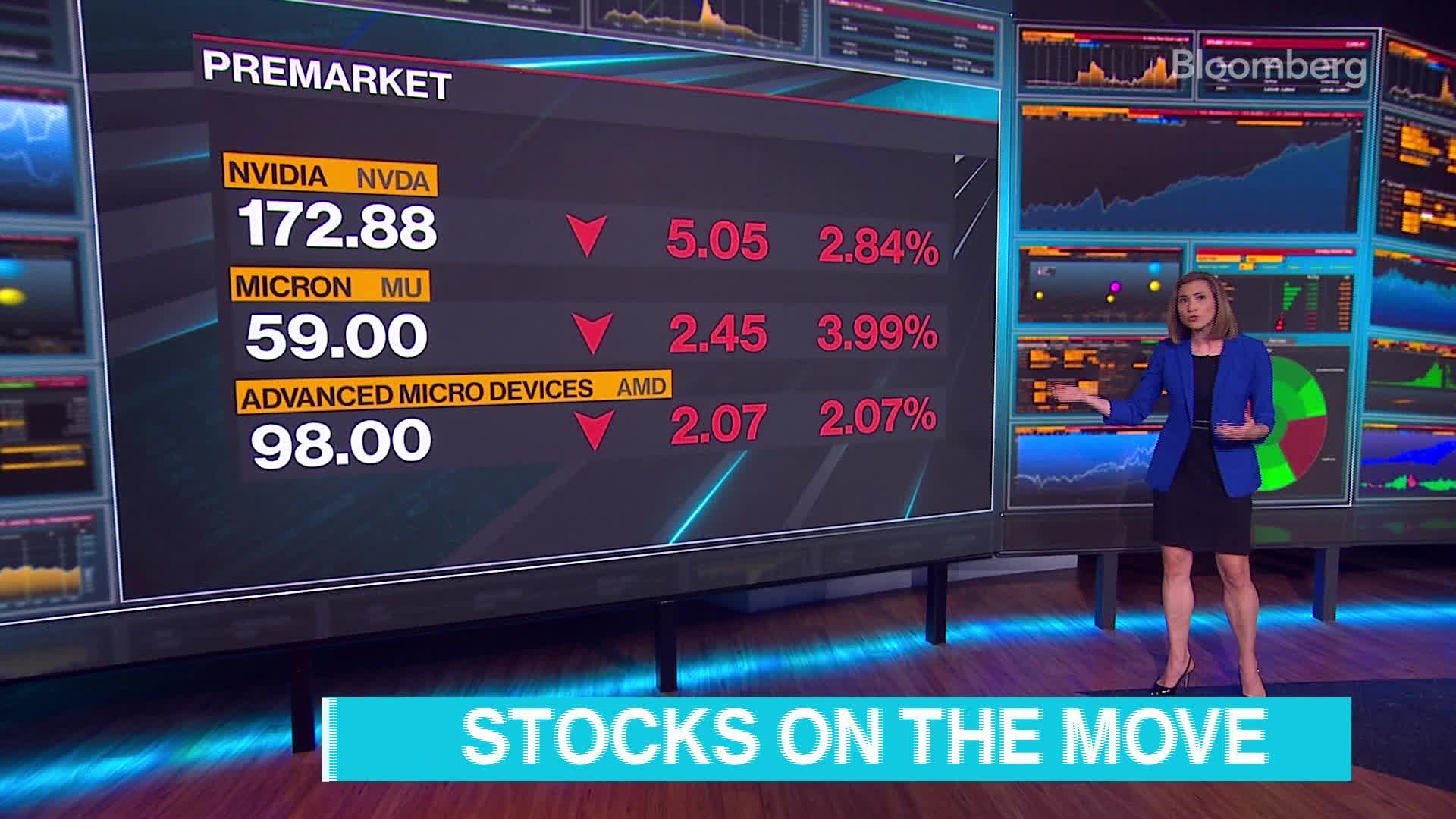 Watch Lisa's Market Movers - Bloomberg