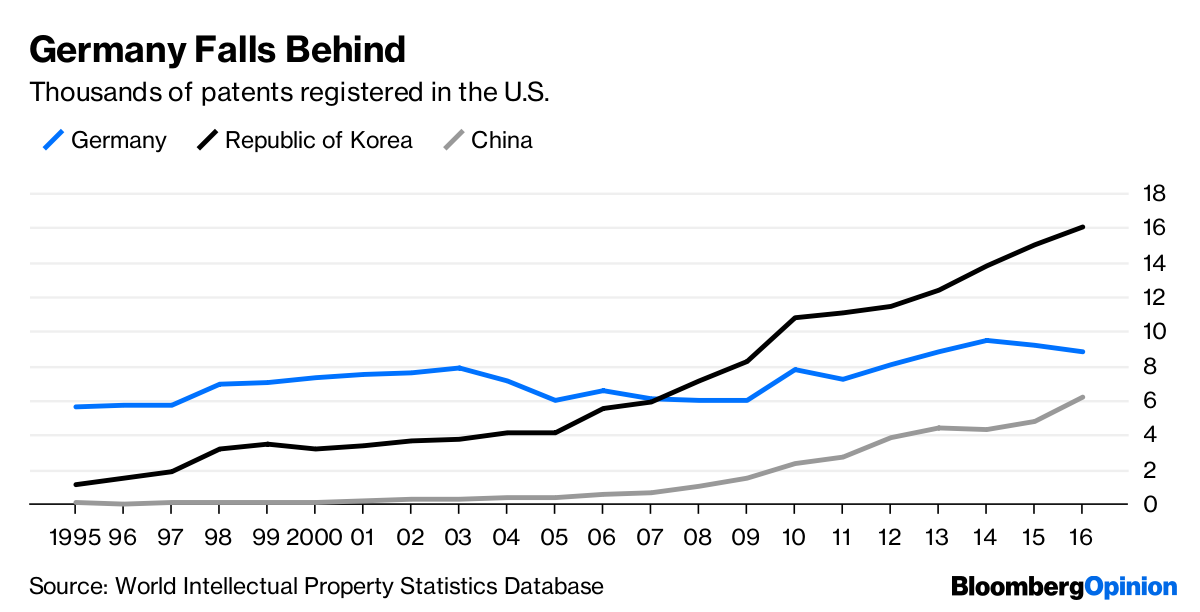 Germany’s Economy Will Be Europe’s Problem - Bloomberg