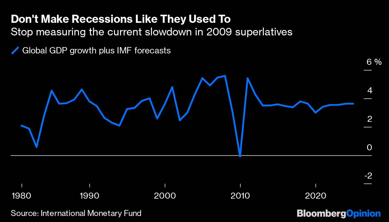 Monetary Policy Coordination Is Keeping Global Economy Afloat - Bloomberg