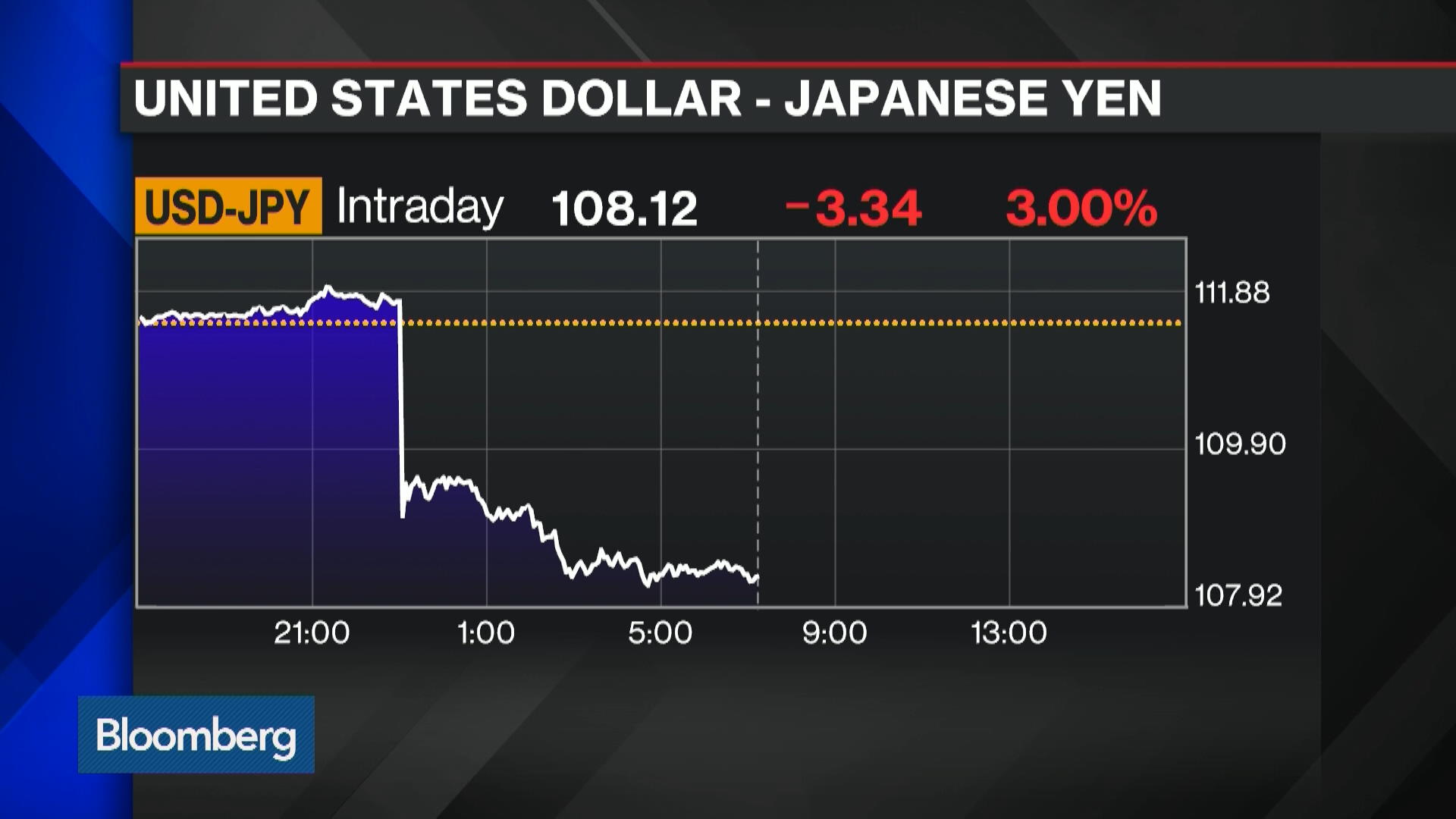 Watch Fed, BOJ Decisions: Did Markets Learn Anything? - Bloomberg