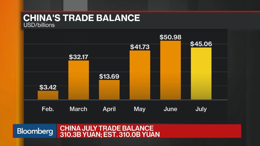 China Exports Rebound Just in Time to Face Fresh Trump Tariffs - Bloomberg