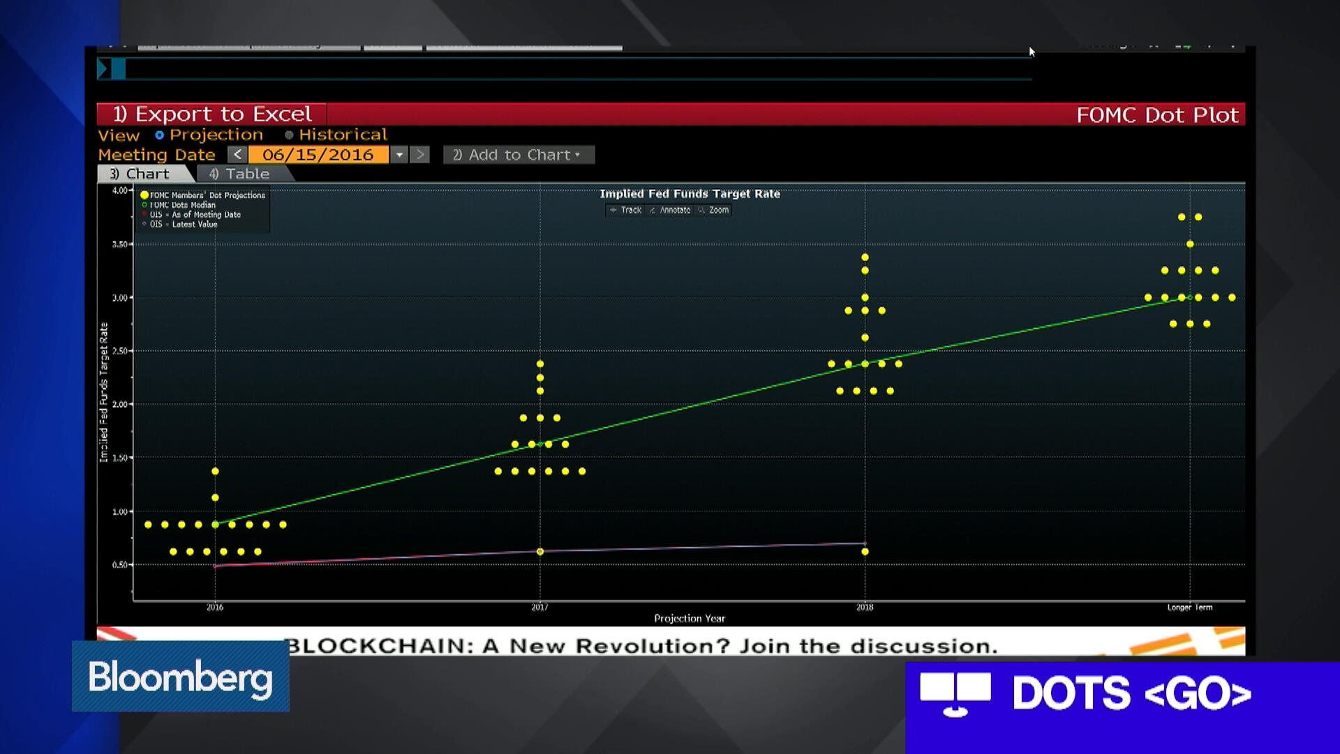 Dot Plot: What the Fed's Models Miss in Rate Forecasts