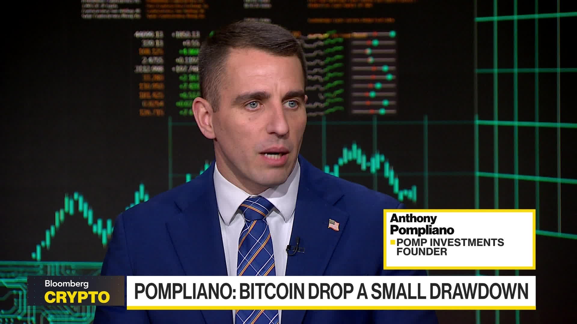 Watch Bitcoin Drop a Small Drawdown: Pomp Investments Founder - Bloomberg