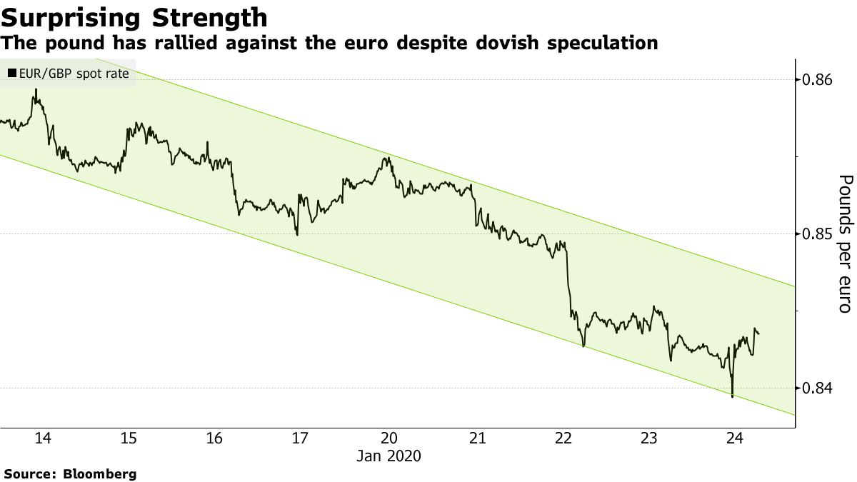 What Brexit? Investors Snap Up U.K. Assets Days Before EU Split - Bloomberg
