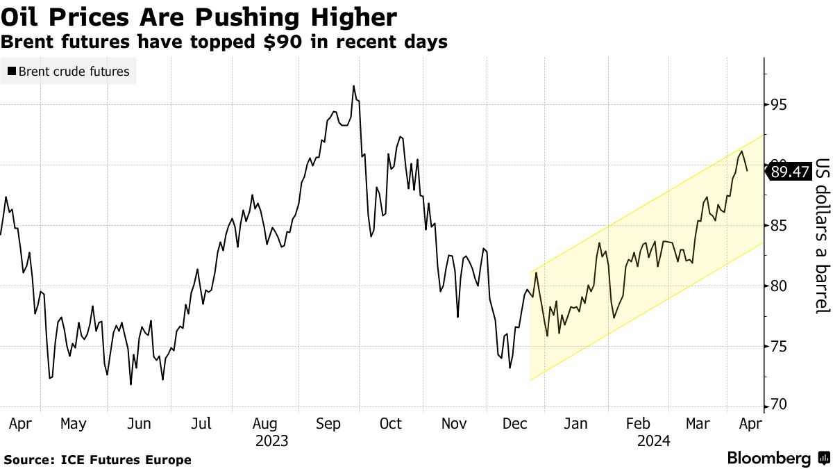 Κορυφαίοι traders πετρελαίου: Βλέπουν περαιτέρω άνοδο στις τιμές ...