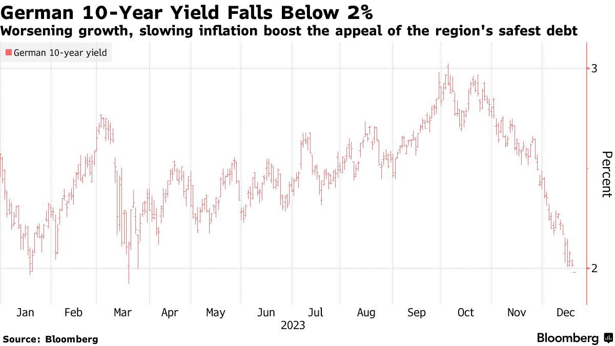 Treasuries Rally With Global Bonds as Traders Lift Rate-Cut Bets ...