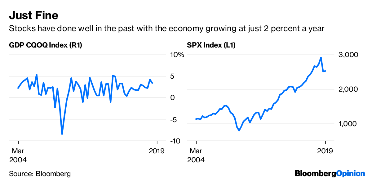 Stock Market Turmoil: There's a Lot to be Bullish About - Bloomberg