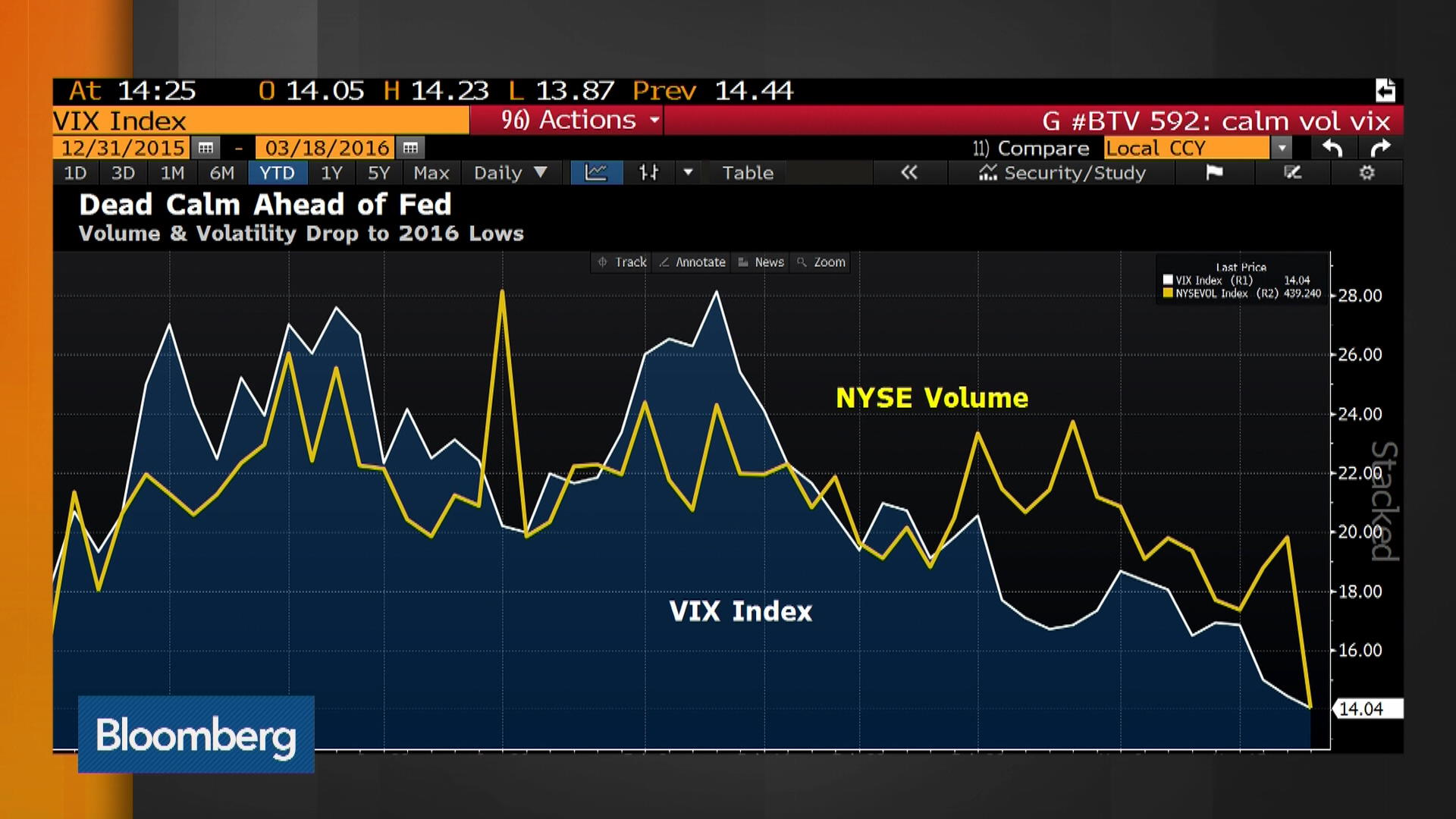 Watch Markets: Are Low Volatility ETFs the New Momentum Stocks? - Bloomberg