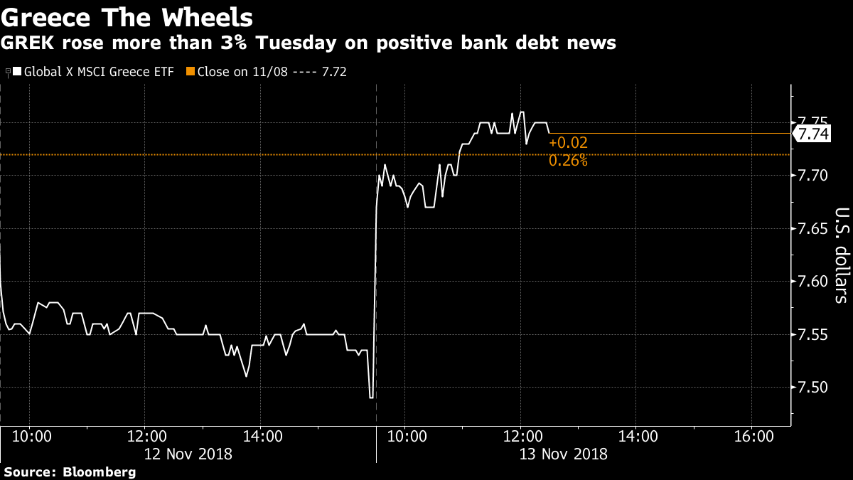 Greece ETF Bounds Higher as Central Bank Plans for Bank Bailout - Bloomberg