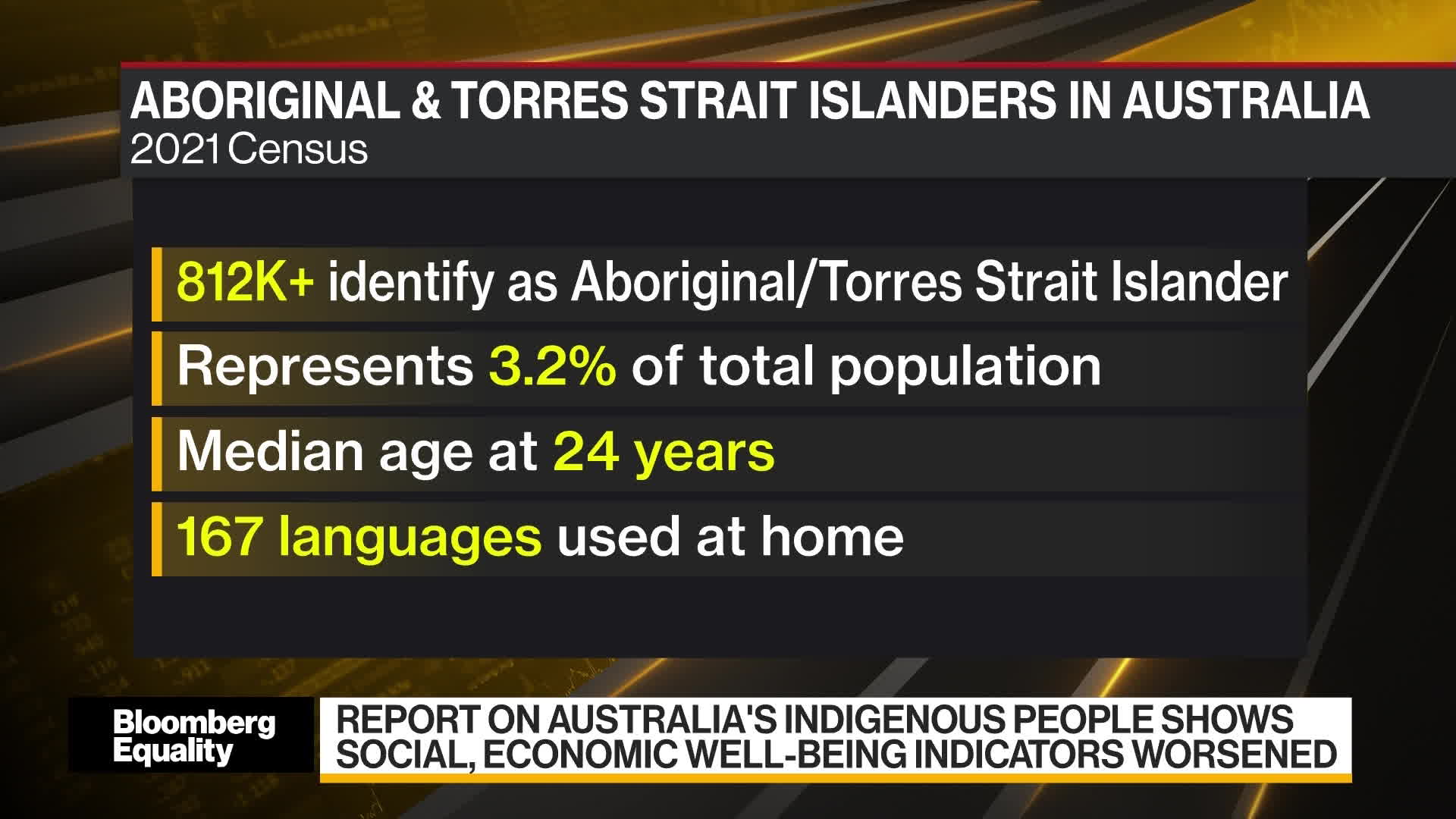 Watch Bloomberg Equality: Australia’s Indigenous People - Bloomberg