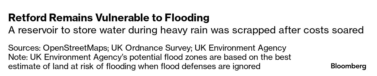 UK’s Flood Re Insurance Can’t Protect Homes For Long