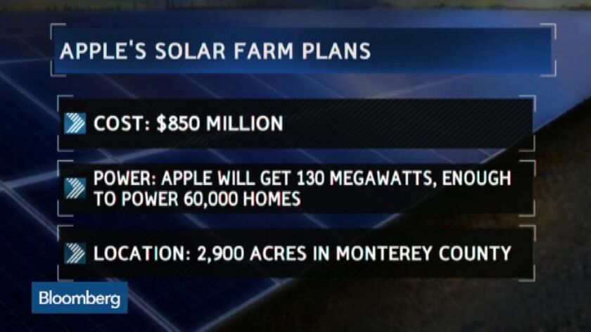 What Apple Just Did in Solar Is a Really Big Deal - Bloomberg