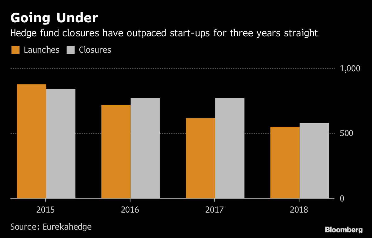 Bloomberg Businessweek Hedge Fund