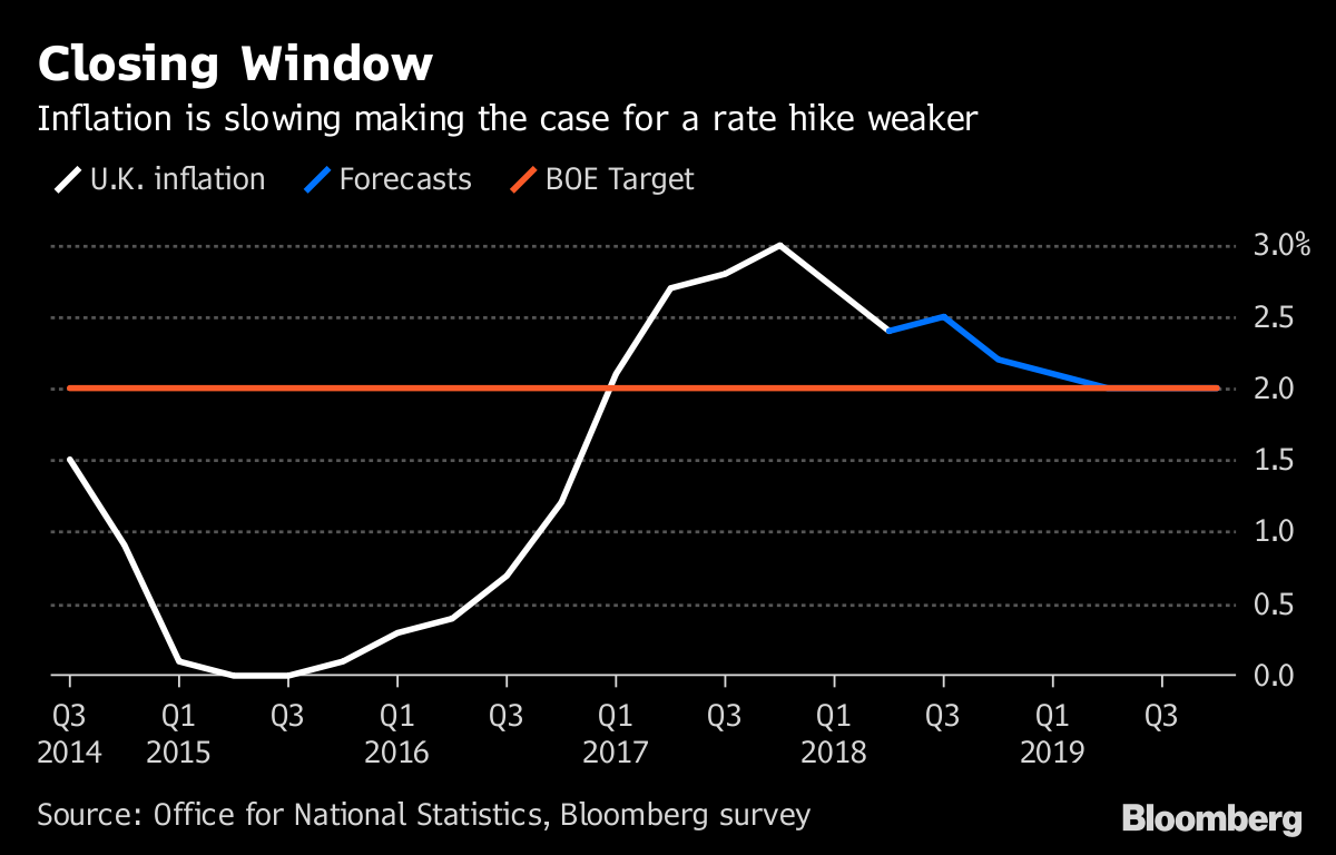 Bank of England Interest Rate Decision: What to Watch - Bloomberg