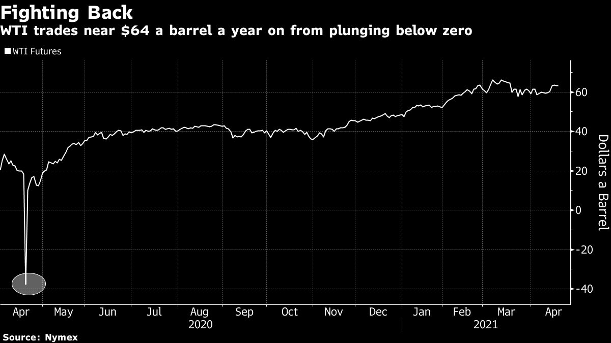 Top Trader Vitol Sees Oil Demand Roaring Back - Bloomberg Top Trader Vitol Sees Oil Demand Roaring Back - Bloomberg