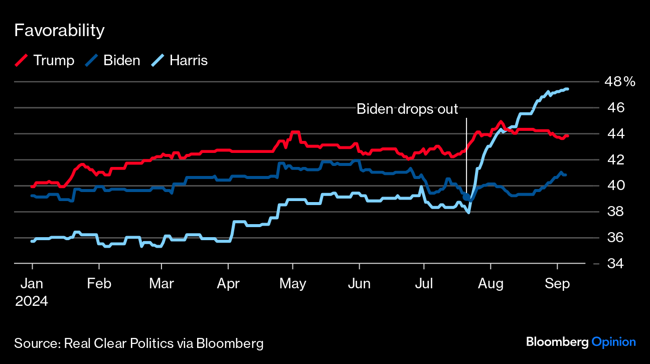 What Have Biden and Harris Accomplished? Look at These 10 Metrics